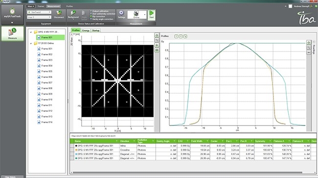 myQA® Machines - Oncology Systems Limited