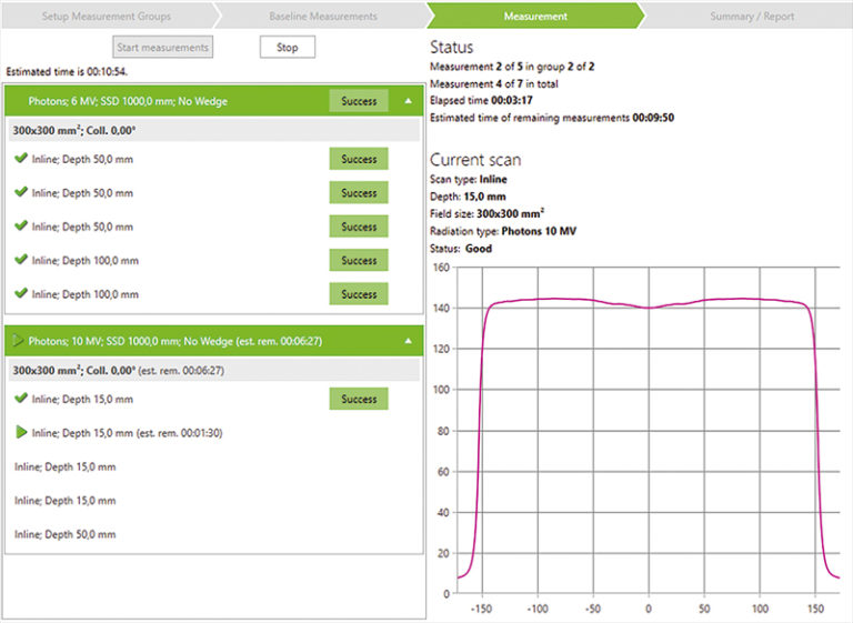 SMARTSCAN - Oncology Systems Limited