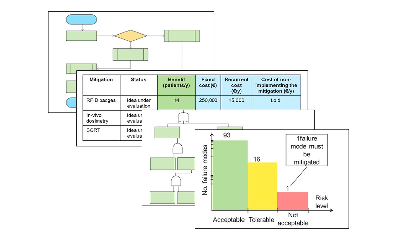 myQA® PROactive - Oncology Systems Limited