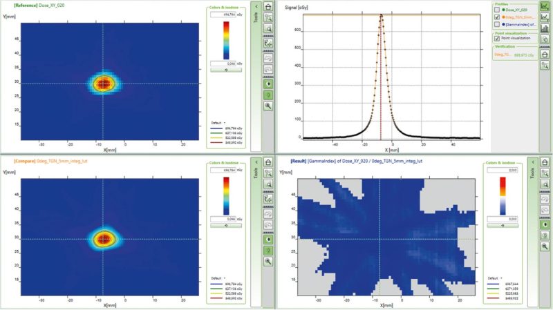 myQA SRS for CyberKnife - Oncology Systems Limited