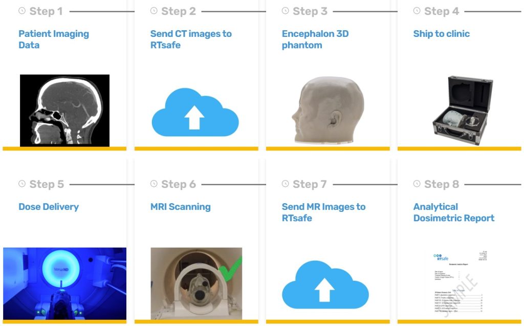 Encephalon 3D phantom - Oncology Systems Limited